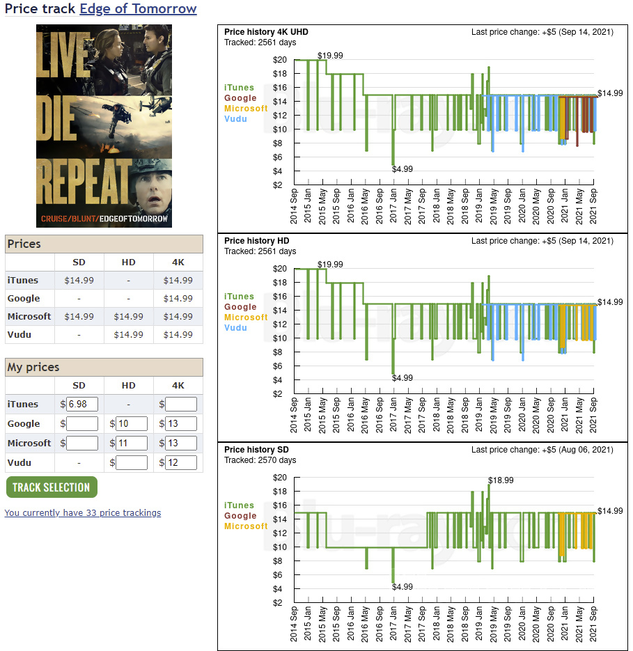New Feature: Digital Price Tracker for Multiple Retailers and Formats
