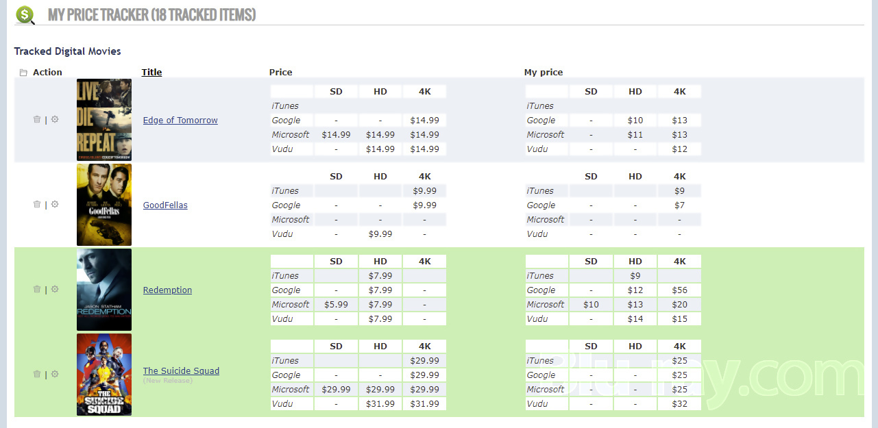 New Feature: Digital Price Tracker for Multiple Retailers and Formats
