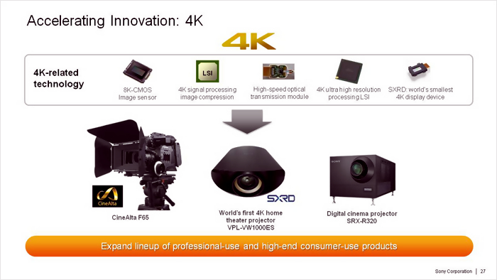 Sony's New Strategy, What It Means for Consumers