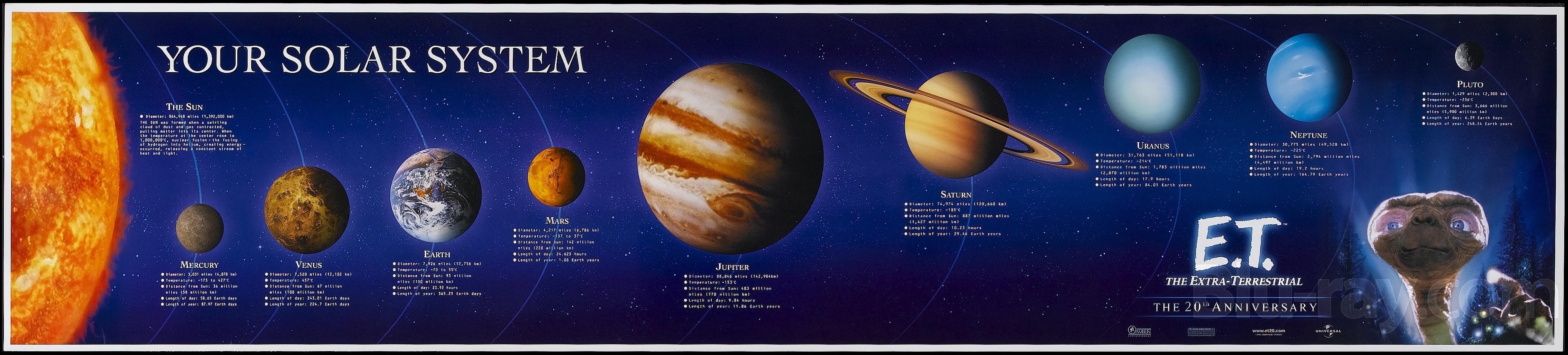 The Making of Steven Spielberg's E.T. The Extra Terrestrial